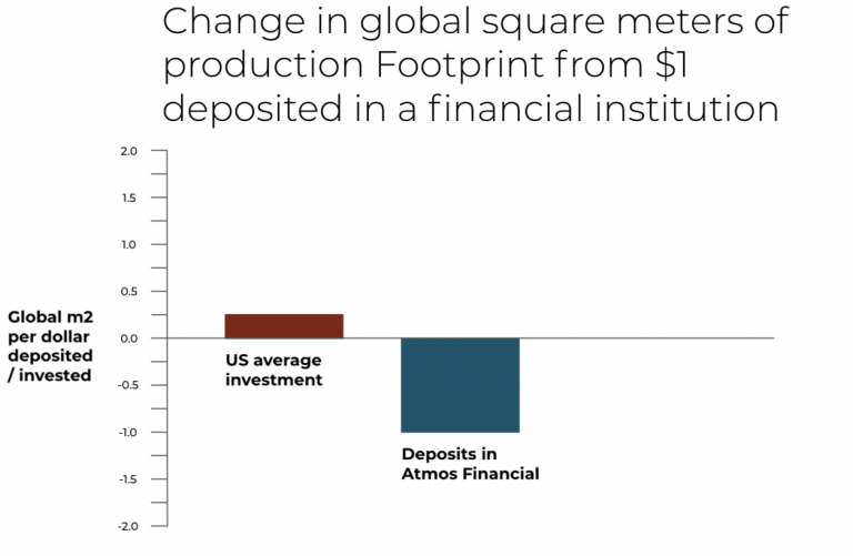 Atmos-GFN chart v2 - Earth Overshoot Day