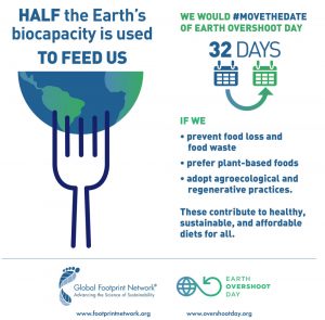 Infographics & Videos - Earth Overshoot Day