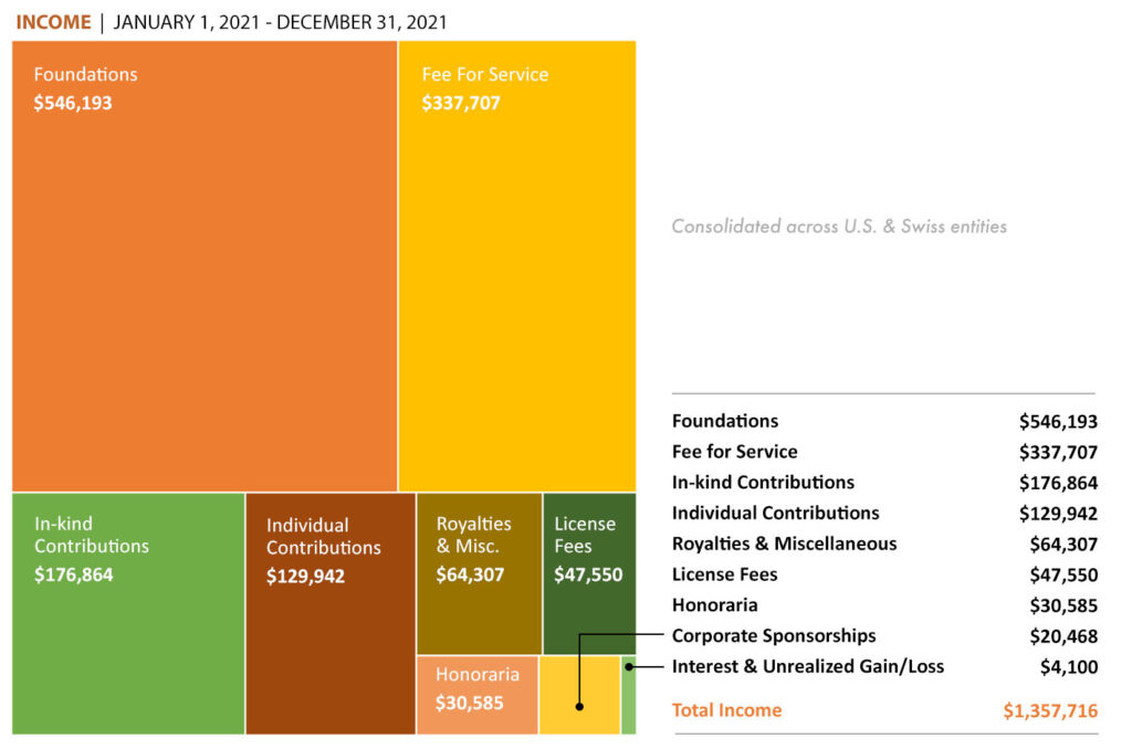 2021 Annual Report - Global Footprint Network
