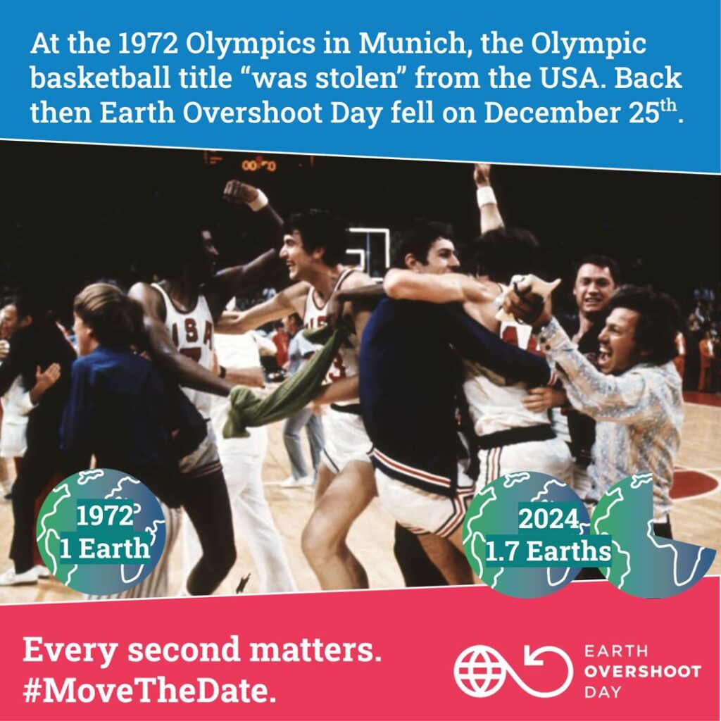 Social Media and Visual Content - Earth Overshoot Day